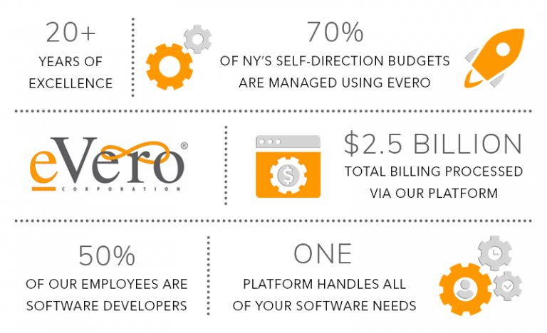 We Believe in Technology that Drives Care | eVero