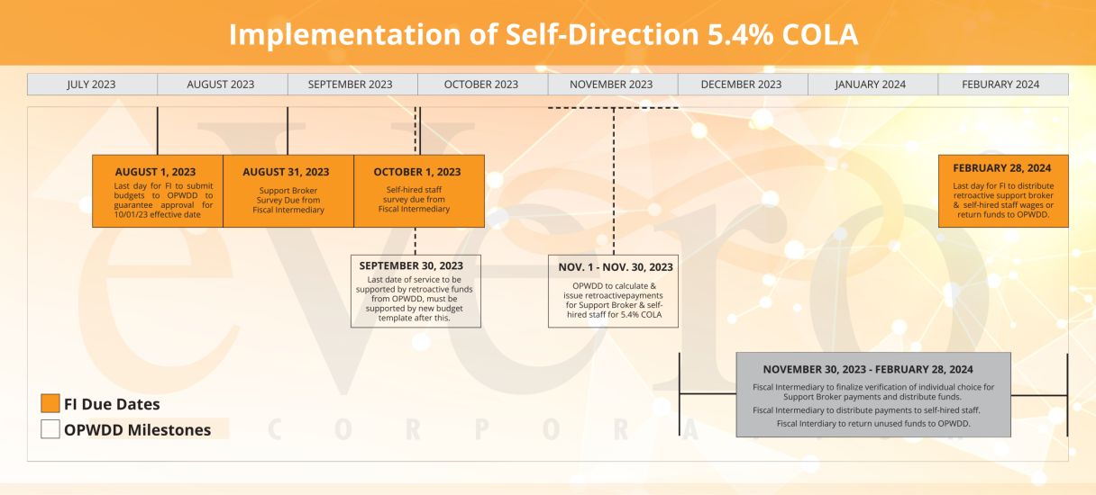eVero eVALIDATE - eVero Corporation