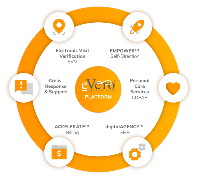eVero: Where Innovative Technology Meets Human Care