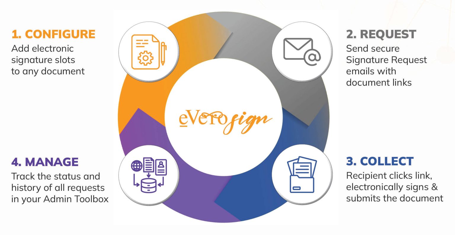 eVeroSign™ - eVero Corporation